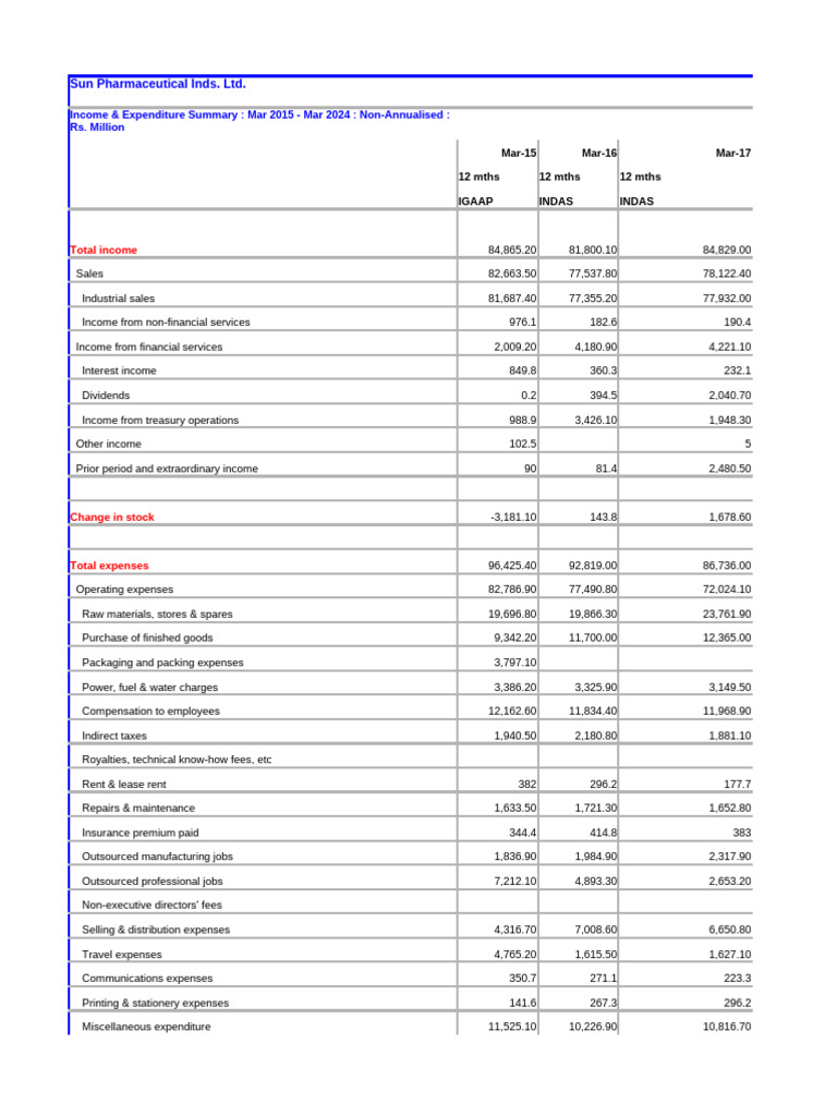 A Calculations | PDF | Expense | Balance Sheet