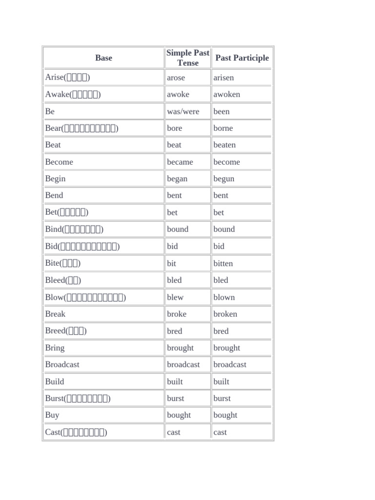 Irregular Verb Forms Guide | PDF | Language Mechanics | Linguistic ...