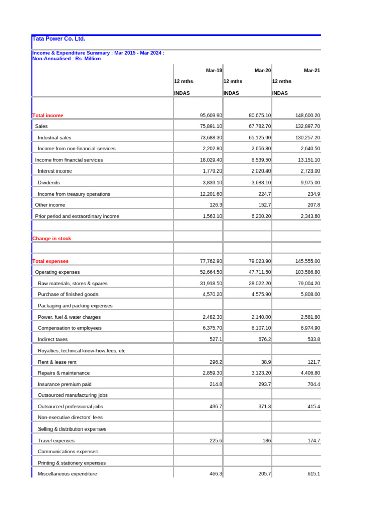 135 | PDF | Expense | Net Income