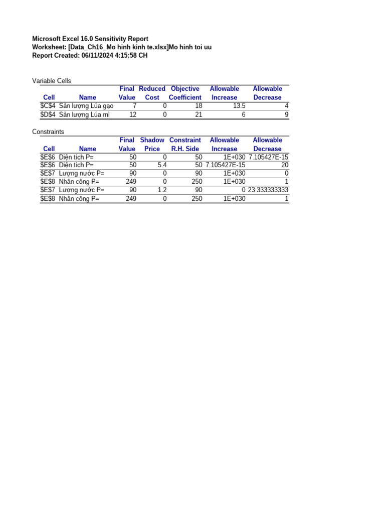 Data_Ch16_Mo Hinh Kinh Te | PDF
