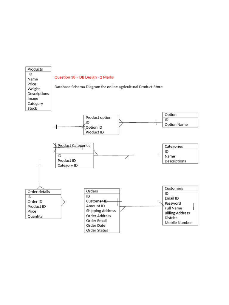 674863697-Coepd-Exam-44-Quetion-docx (2) - 1-74-61-65 | PDF | Computing | Information Technology