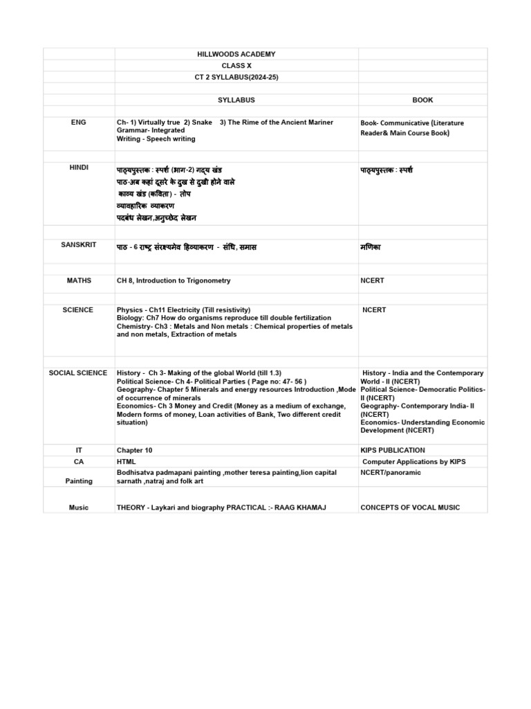 Class X - CT 2 - 2024-25 - Sheet1 | PDF | Science