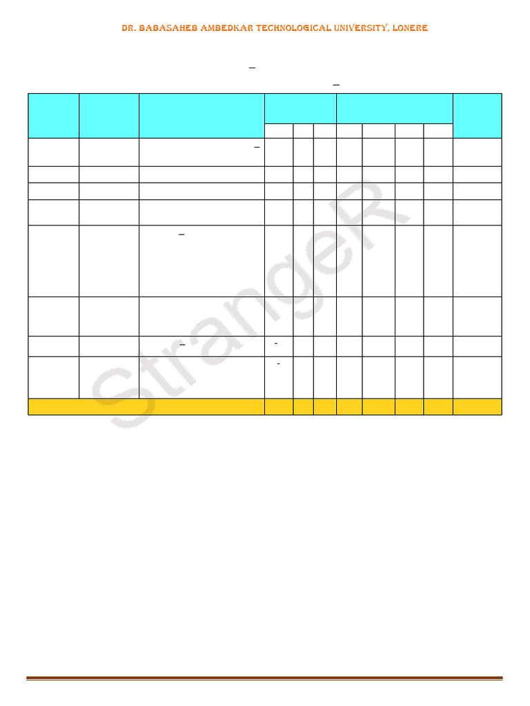 3rd Sem CSE Syllabus | PDF | Determinant | Matrix (Mathematics) 3rd Sem CSE Syllabus | PDF | Determinant | Matrix (Mathematics)
