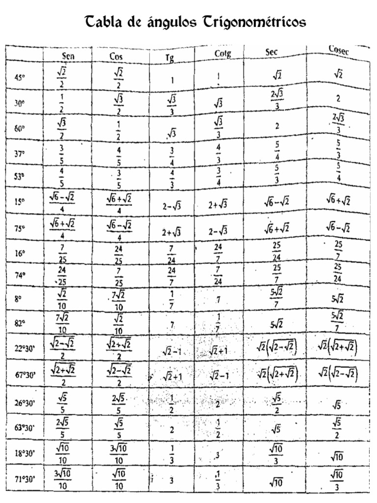 Tabla de Ángulos Trigonométricos OM | PDF | Trigonometría | Geometría ...