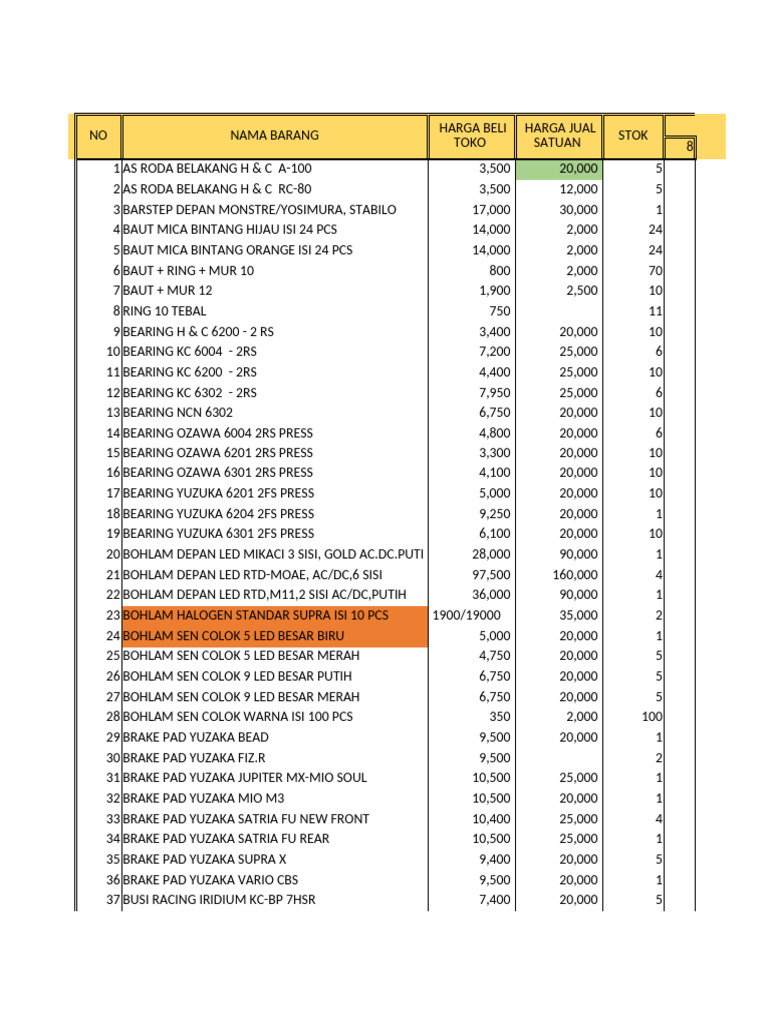 Data Stok Dan Penjualan 2020 | PDF | Technology & Engineering