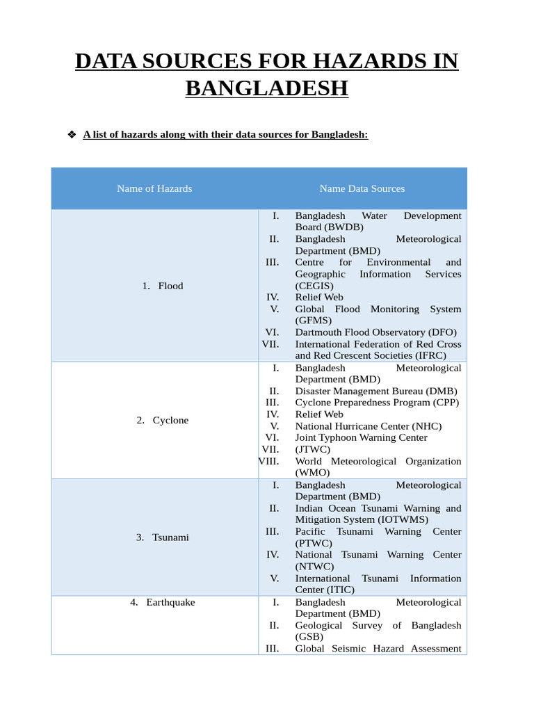 Data Sources of Hazards | PDF | Storms | Vortices