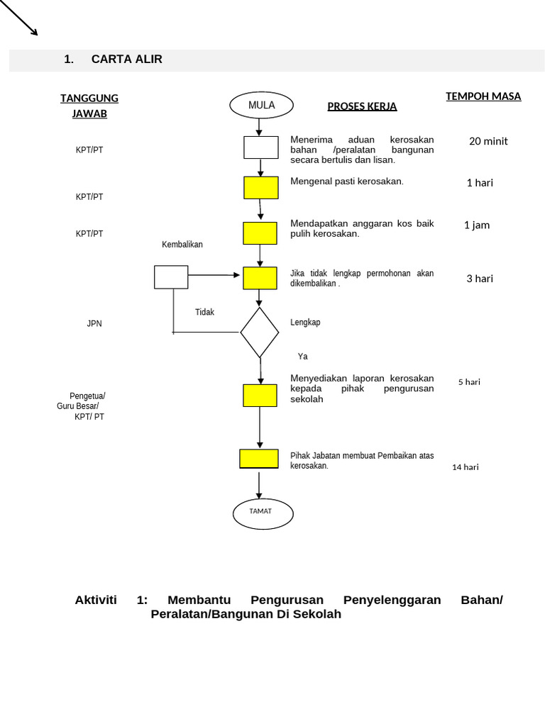 Carta Alir Untuk Jpeg | PDF