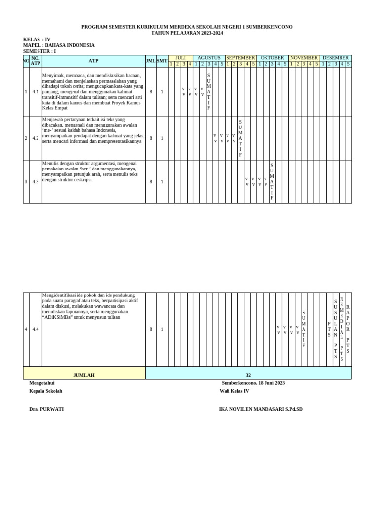 Promes Kls 4 Kurikulum Merdeka | PDF