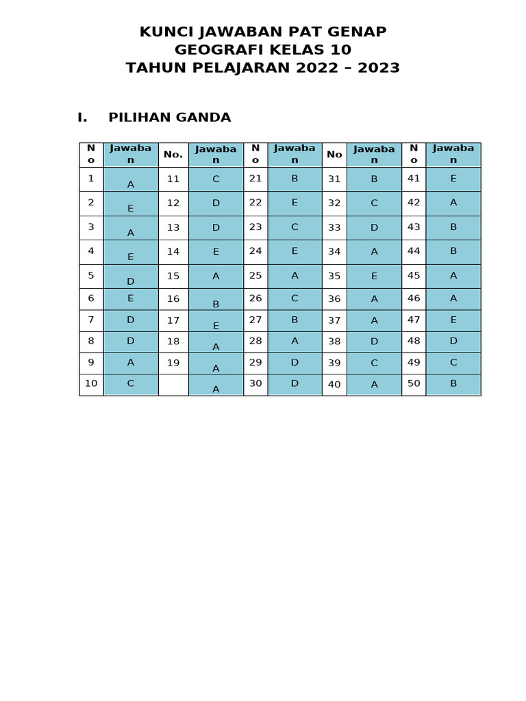 Kunci Jawaban PAT X - Genap. 22-23 | PDF
