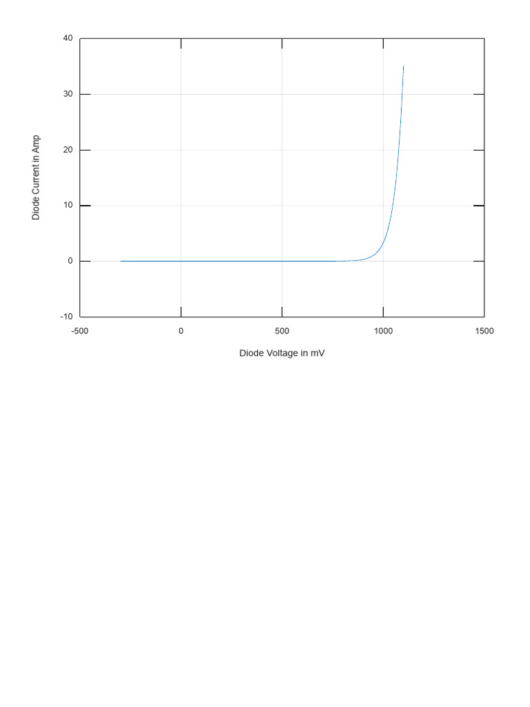Octave Online Cloud IDE Compatible With MATLAB | PDF