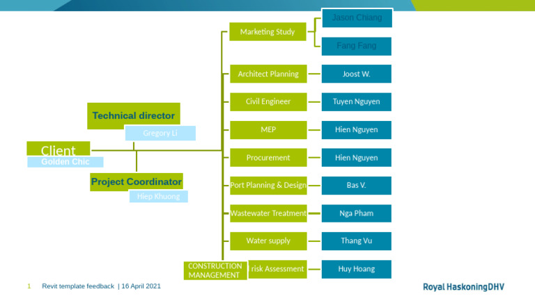 CADNotes - Revit Template Feedback | PDF