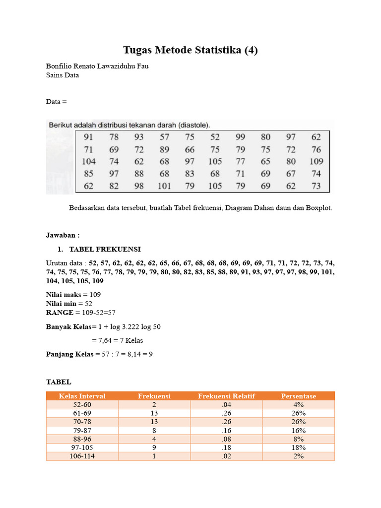 Bonfilio Renato 245091101111011 MetStat 1 (4) Tugas Boxplot Tekanan Darah | PDF | Metode & Bahan ...
