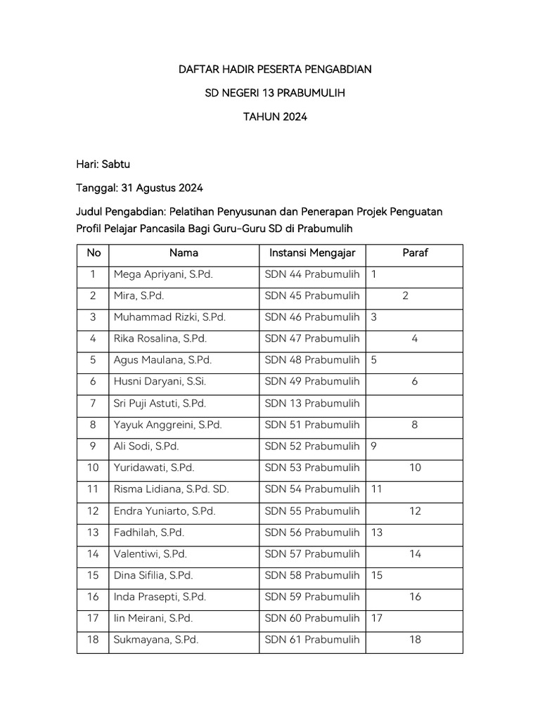 Daftar Hadir Pelatihan Guru SD 2024 | PDF