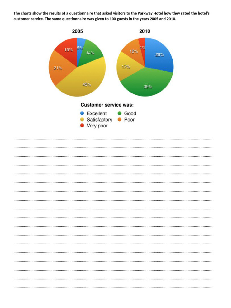 Writing Comparative Graphs - 2 Years | PDF