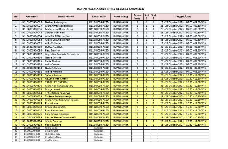 Rekap - Sesi - D11040039 INTI | PDF