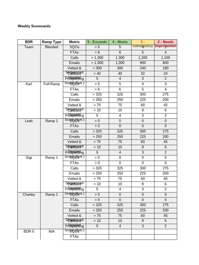 Weekly Scorecards | PDF