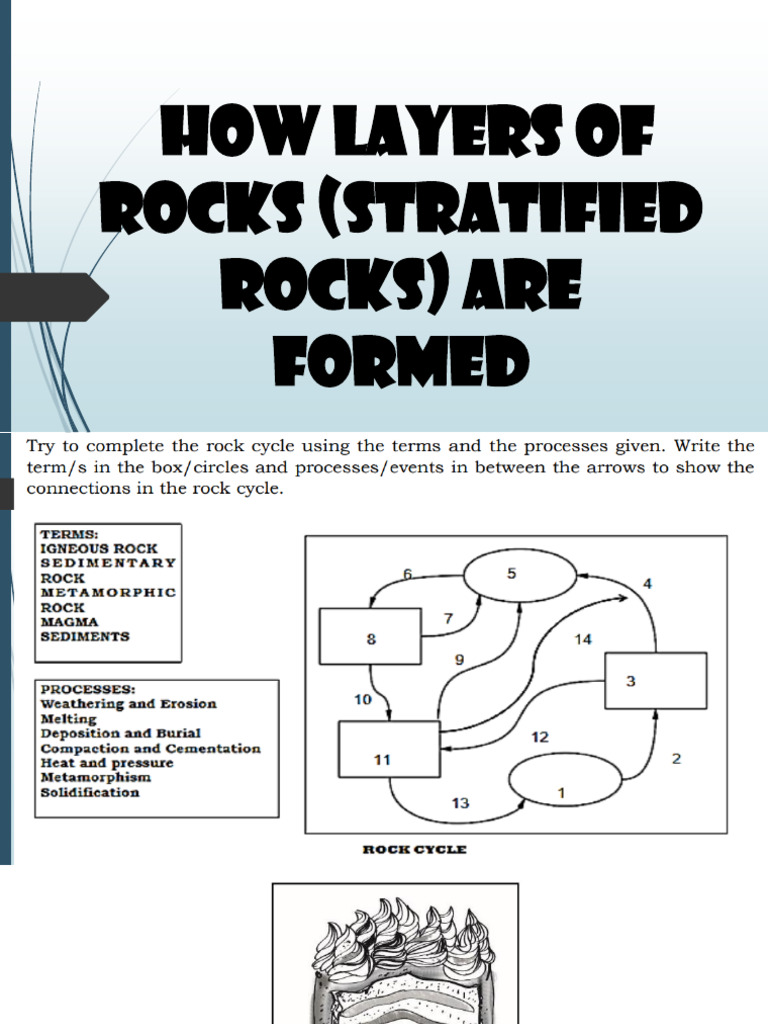 Els Week 5 Stratification | PDF | Stratigraphy | Rock (Geology)