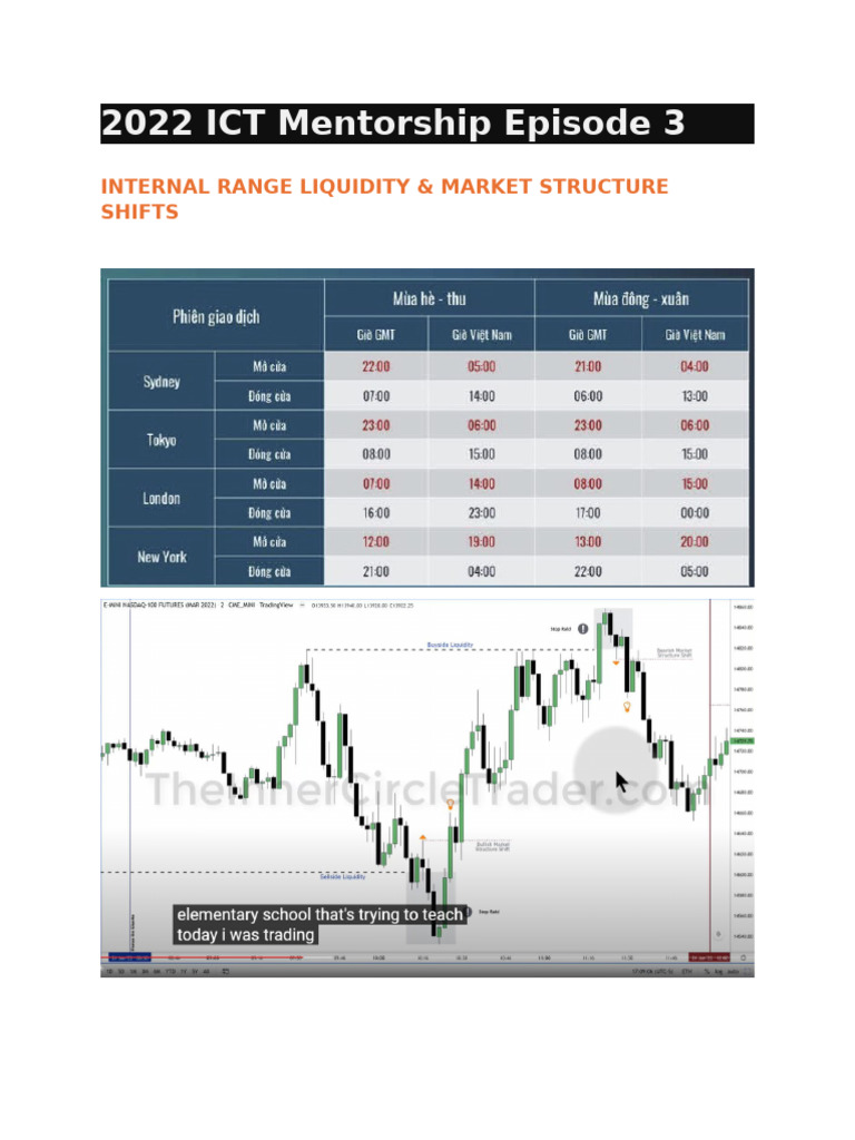 2022 ICT Mentorship Episode 3 - Internal Range Liquidity & Market Structure Shifts | PDF ...