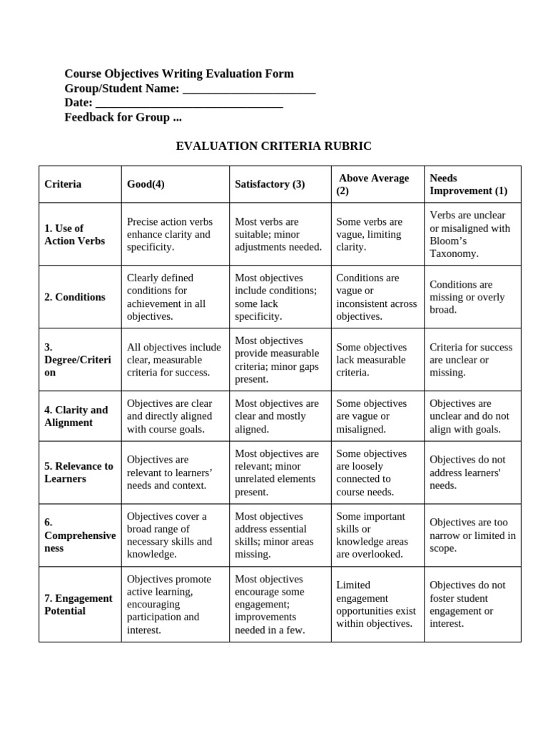 Evaluation Criteria Rubric | PDF | Goal | Learning