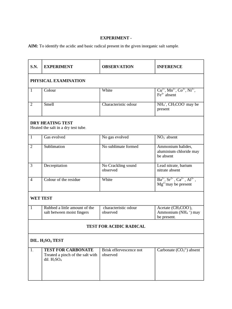 Acidic and Basic Radical Analysis | PDF | Salt (Chemistry) | Acetate