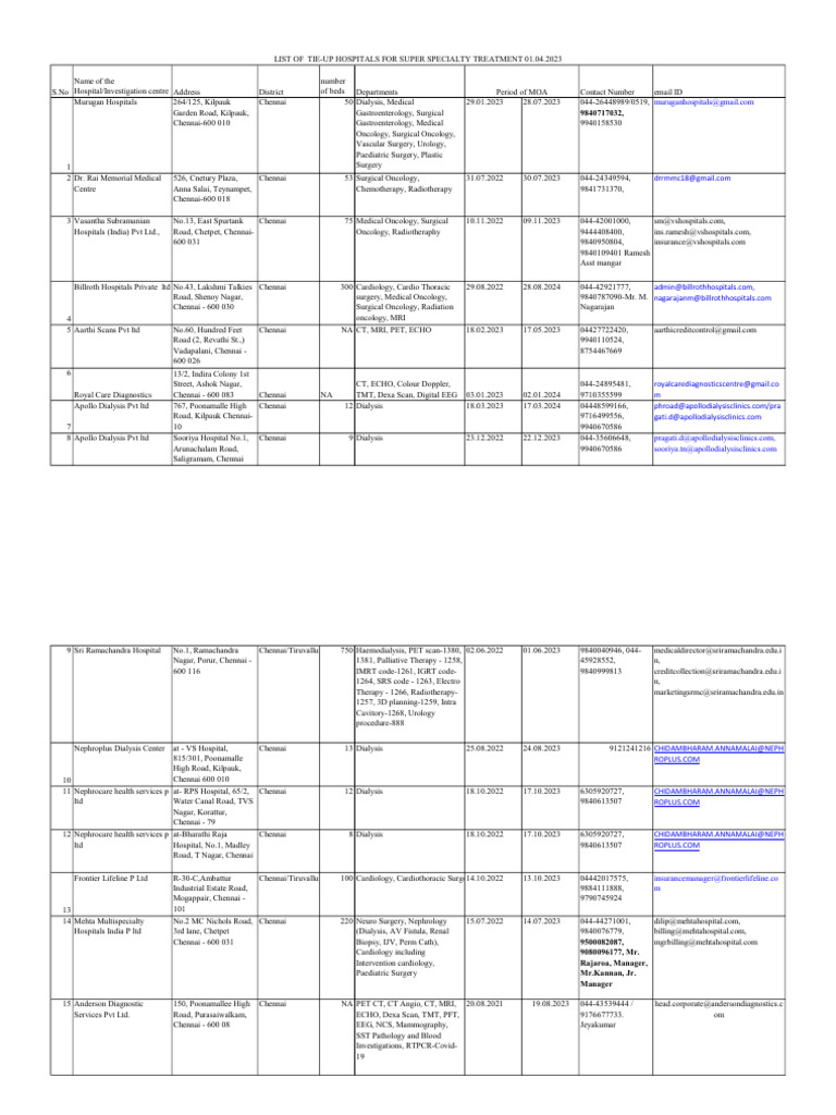 Hosp 2 | PDF | Nephrology | Urology