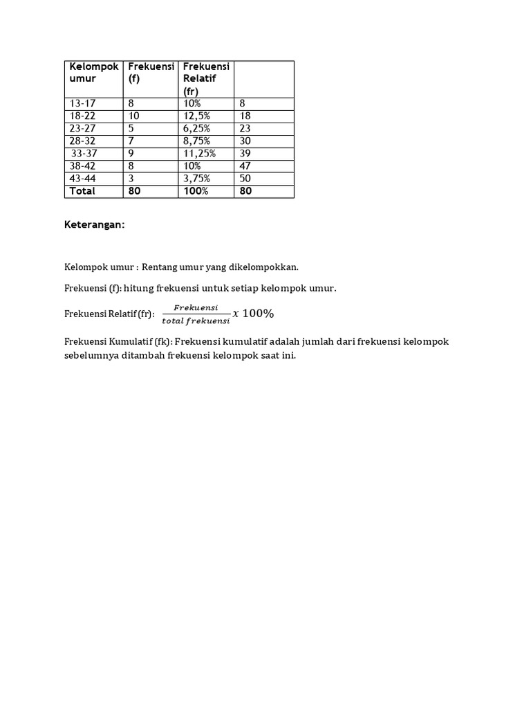 Penyajian Data Diskusi 2 | PDF