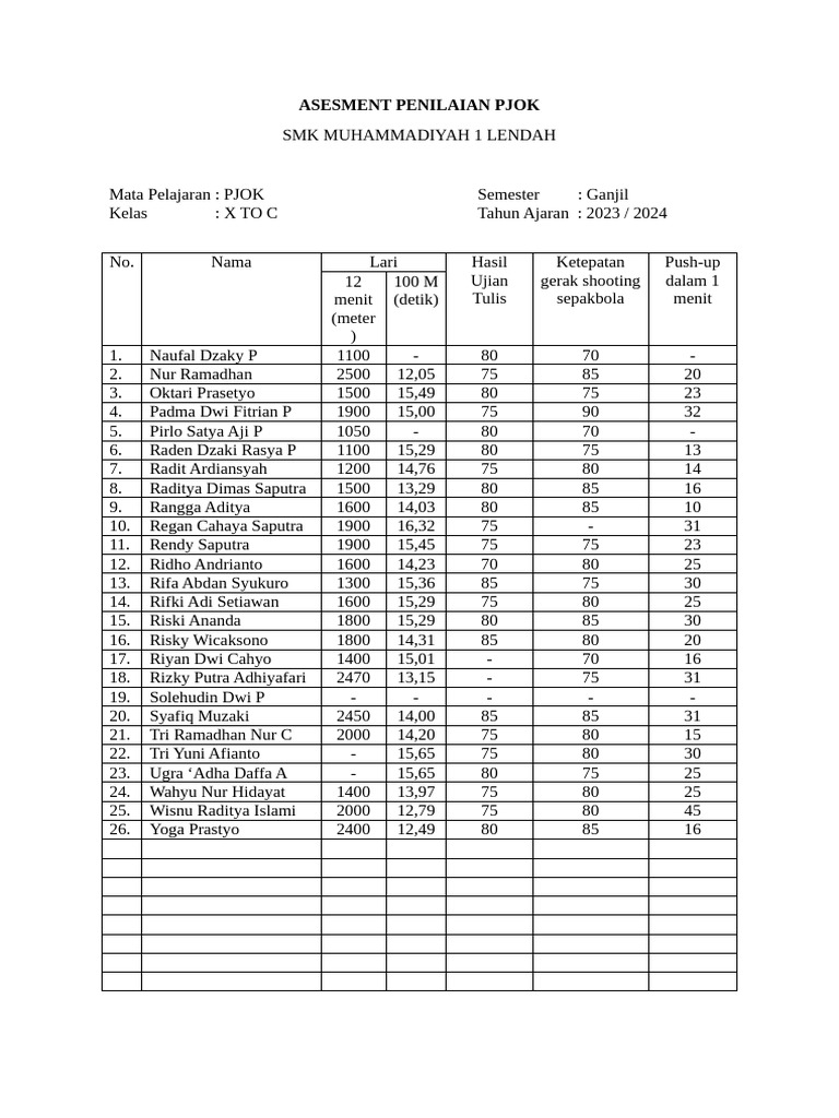Asesment Penilaian Pjok X To C | PDF