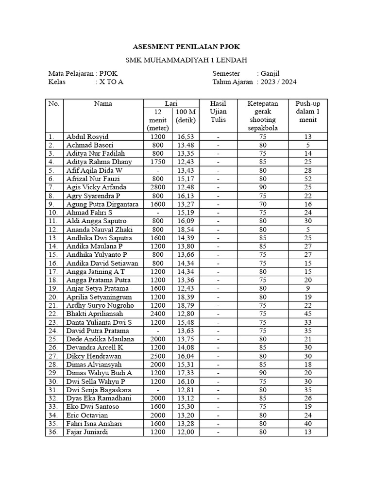 Asesment Penilaian Pjok X To A | PDF
