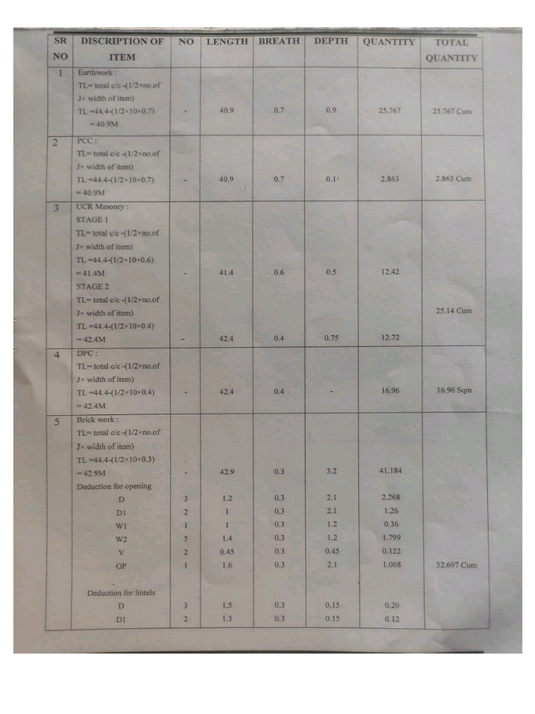 Measurements Sheet | PDF