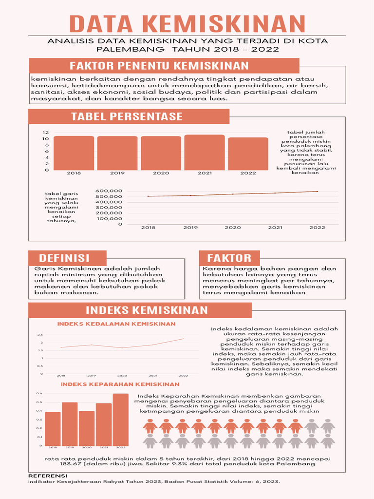 Adis Futri Maresya - Infografis Data Kemiskinan | PDF