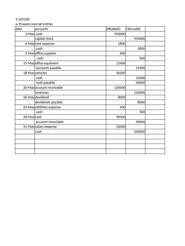 ap hw | PDF | Expense | Balance Sheet