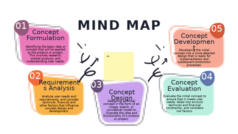 Concept Development Mind Map Guide | PDF