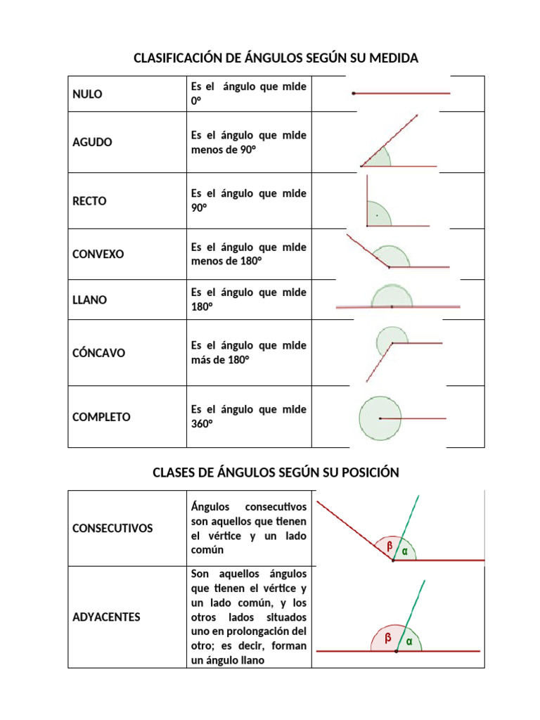 Clasificación de Ángulos y Tipos | PDF