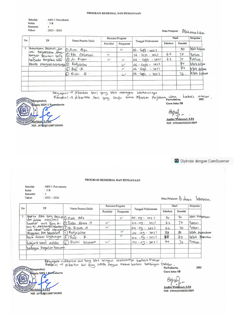 ANDINI WS - REMEDIAL PENGAYAAN Kelas 5 TP 2023-2024 | PDF