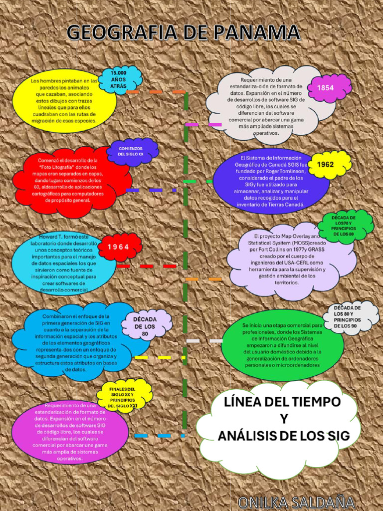 Taller 2 Geo Pma 2024 | PDF