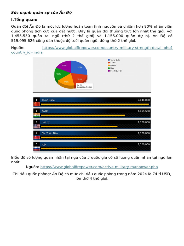Country - Id India: I.T NG Quan | PDF