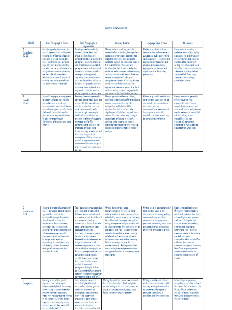 Literary-Analysis Rubric | PDF | Essays | Analysis
