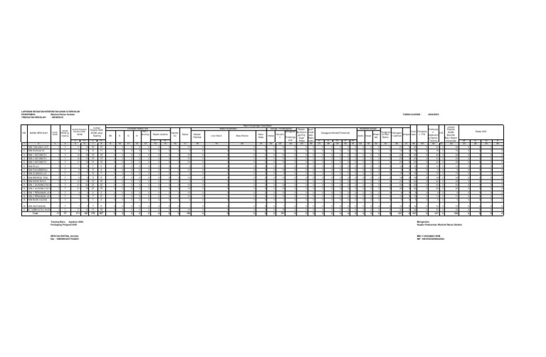 Laporan Penjaringan PKM Warkuk Ranau Selatan Tahun 2024 | PDF
