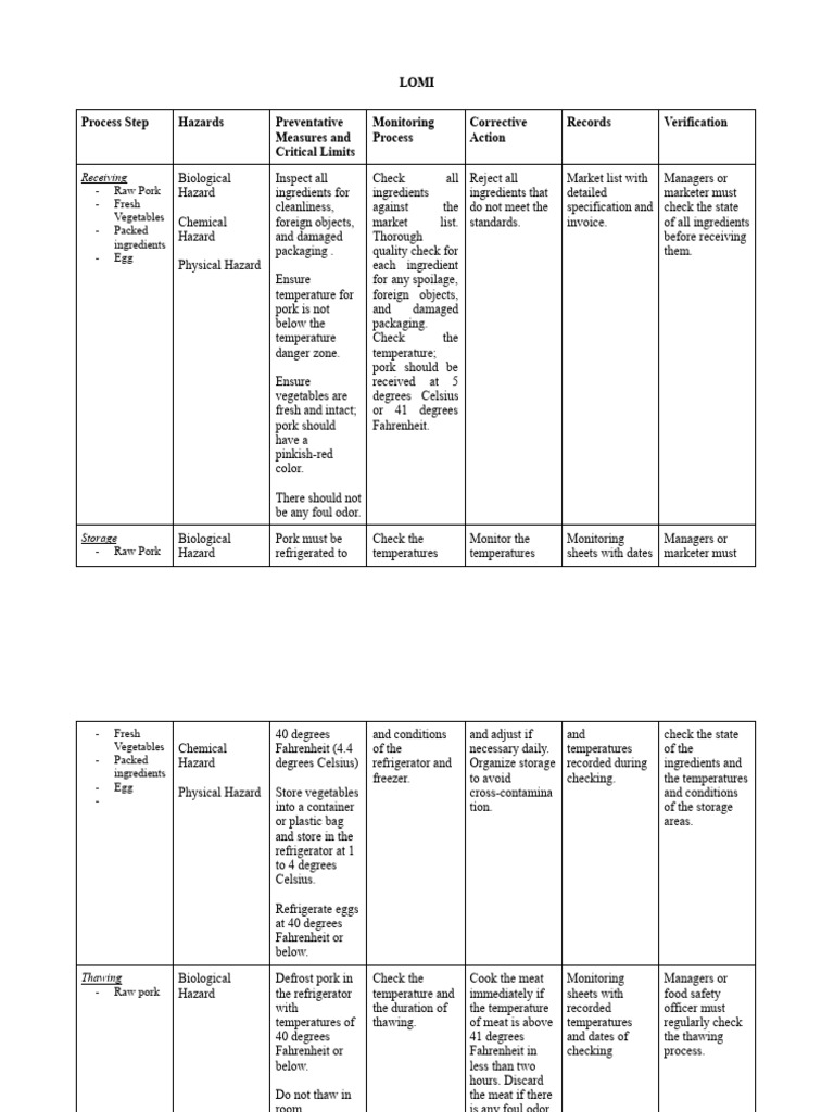 HACCP PLAN R9 | PDF | Cooking | Food Safety