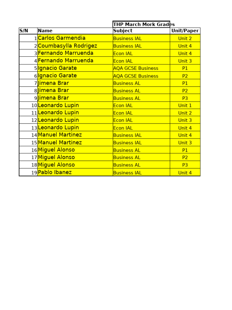 Grades Pdf Qualifications Student Assessment And Evaluation