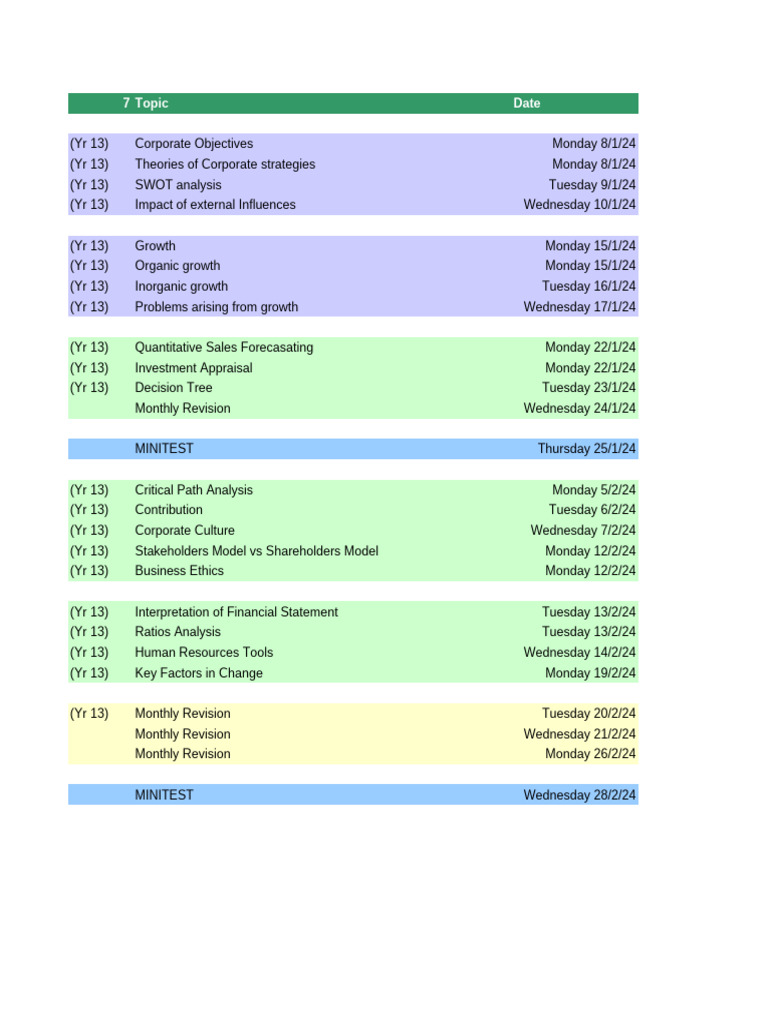 Business Lesson Plan | PDF | Strategic Management | Swot Analysis