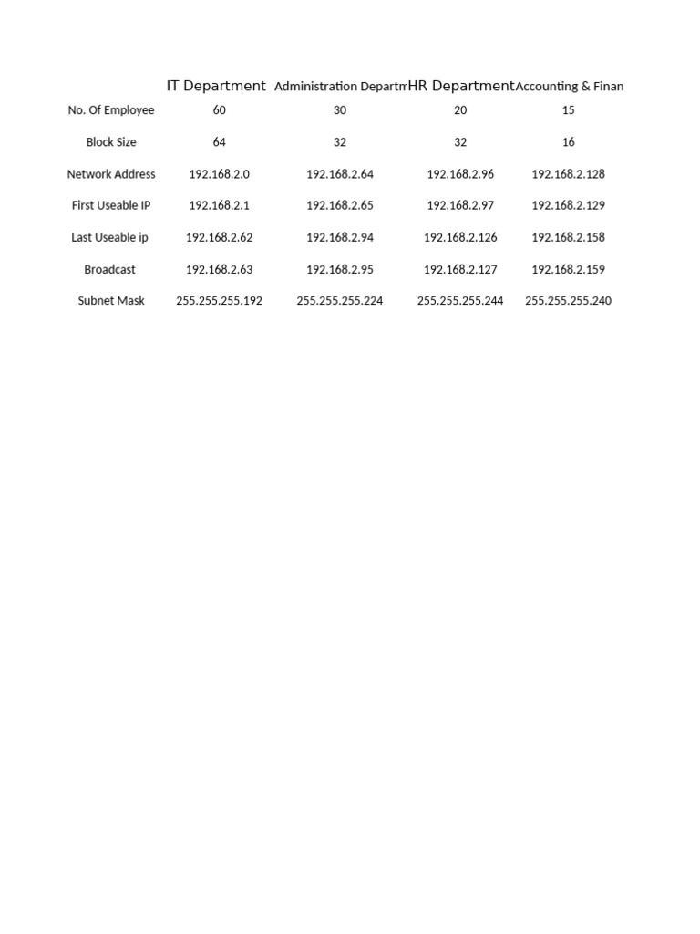 IP Table Quadir | PDF | Network Protocols | Telecommunications IP Table Quadir | PDF | Network Protocols | Telecommunications
