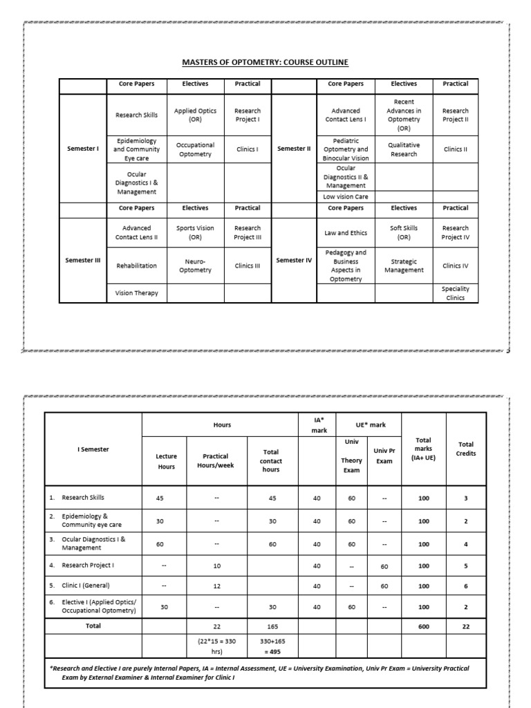 M.Optom Course Outline and Requirements | PDF | Student's T Test | Chi ...