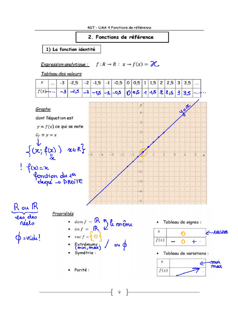 Notes TBI Fonctions Usuelles (De 1 À 6) | PDF