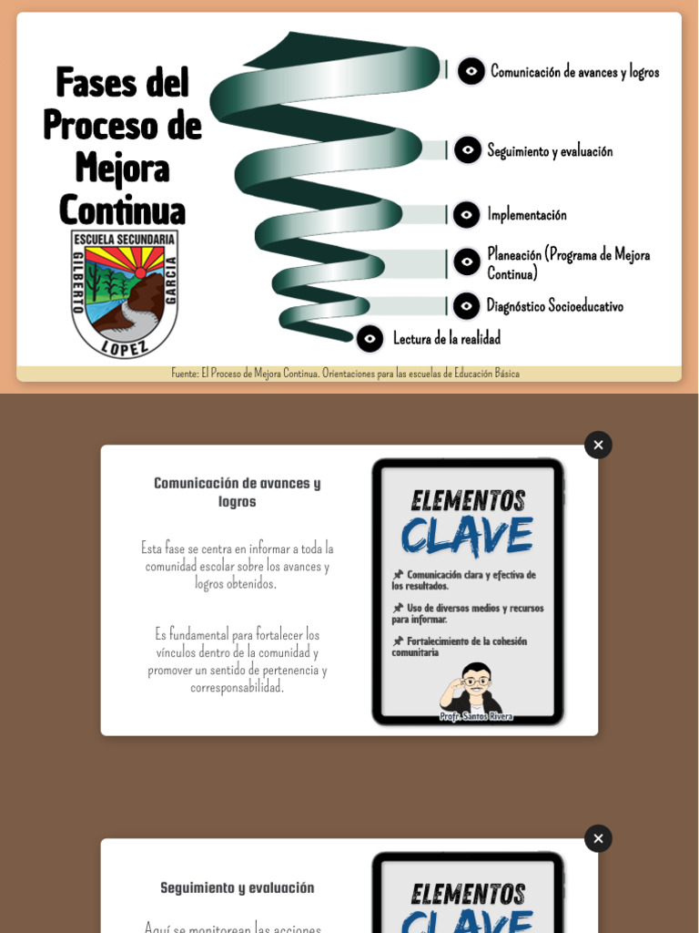 Fases Del Proceso de Mejora Continua | PDF | Evaluación | Planificación