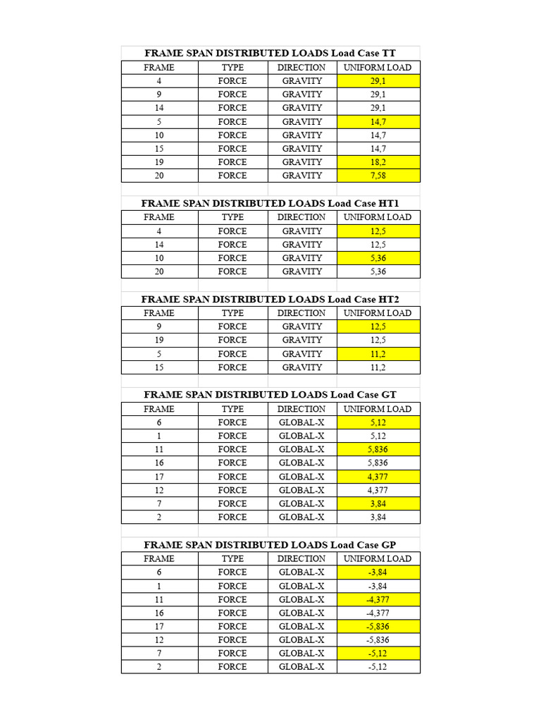 Frame Span Distributed Loads Load Case TT | PDF