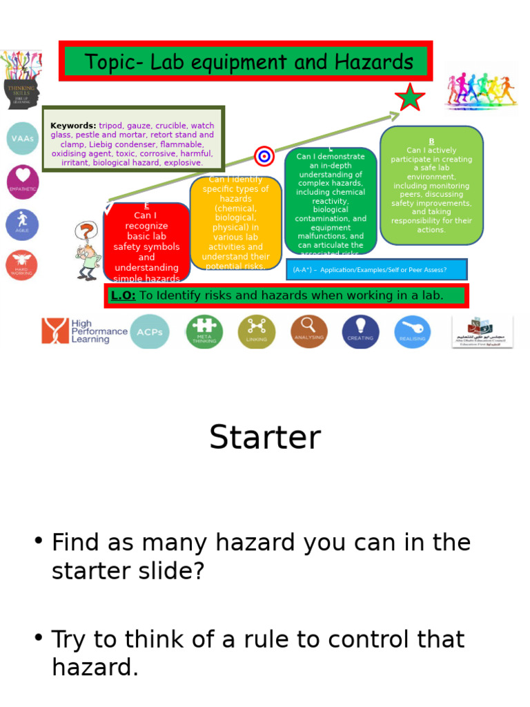 Lesson - 1 and 2 Lab Equipment and Hazard Symbols 1 | PDF | Hazards ...