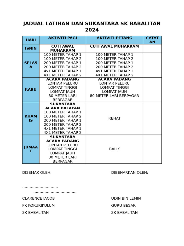 Jadual Sukantara RPH | PDF