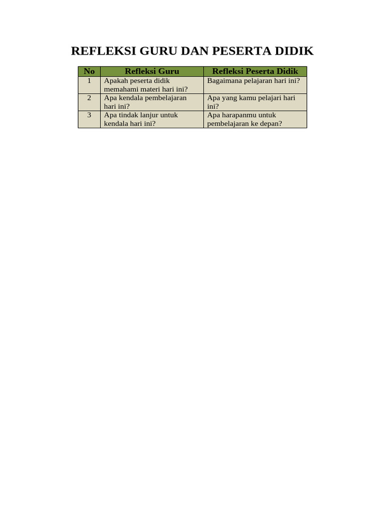 Asses Men | PDF | Karier & Perkembangan