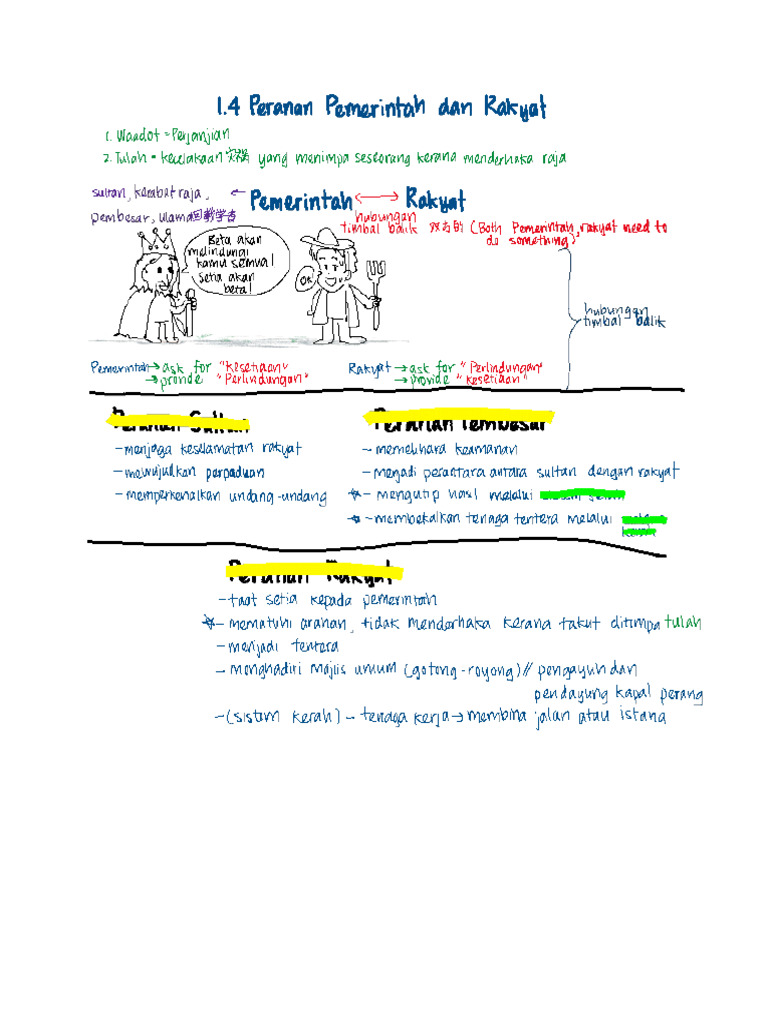 1.4 Peranan Pemerintah Dan Rakyat | PDF